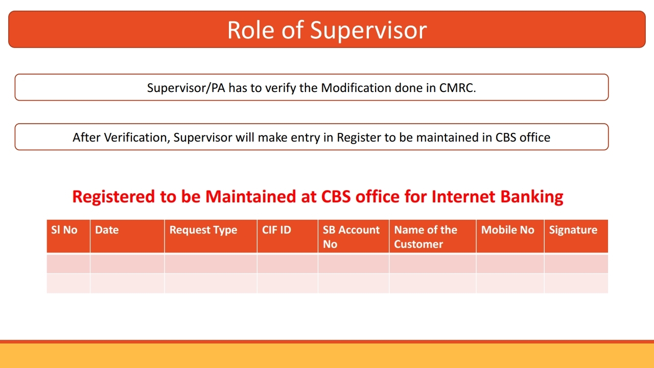 Standard Operating Procedure for DOP Internet Banking - Post Next