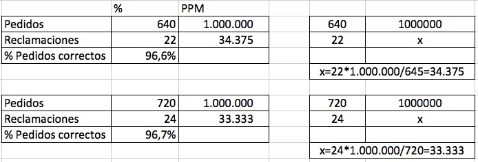 Excelean: Las herramientas que todo directivo tiene que conocer. Calidad