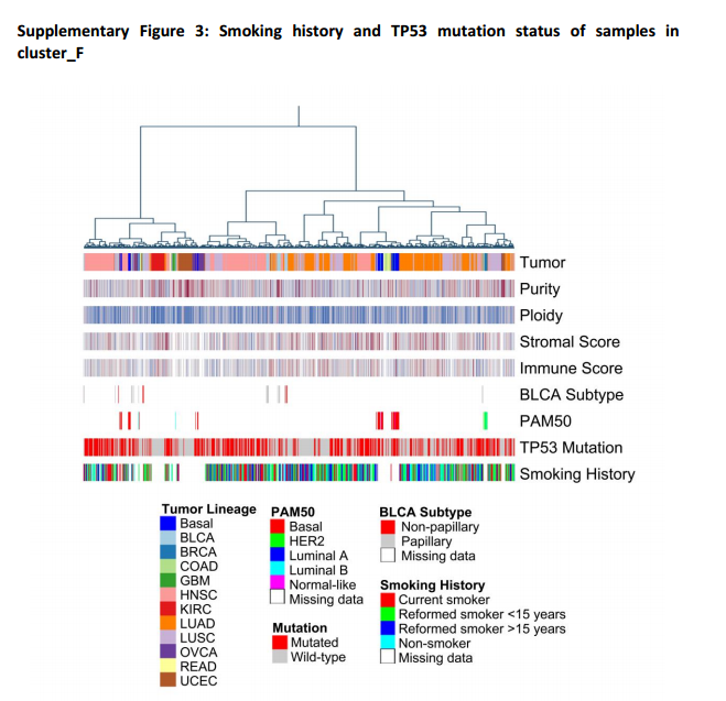 News in Proteomics Research: A pan-cancer proteomic perspective on The ... News in Proteomics Research: A pan-cancer proteomic perspective on The ...