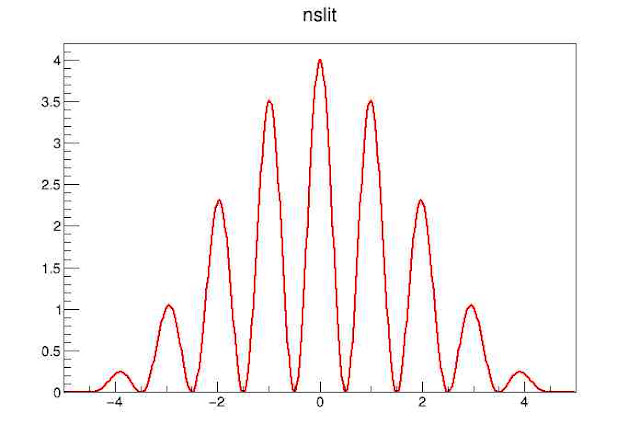 Drawing the interference pattern of light falling on a grid
