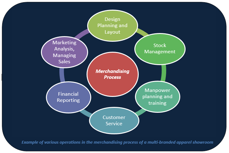 Standard Operating Procedures: How to write Standard Operating ...