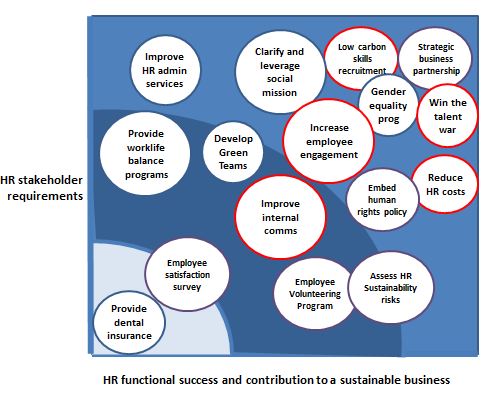 CSR for HR: CSHR going global