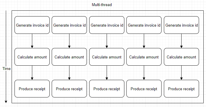 albert's blog: [Java] Using Java's Future and ExecutorService