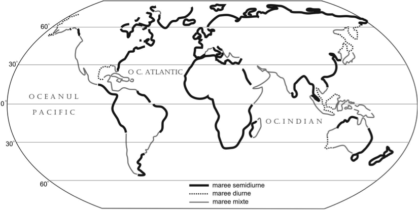 Oceanografie: 9. Mareele