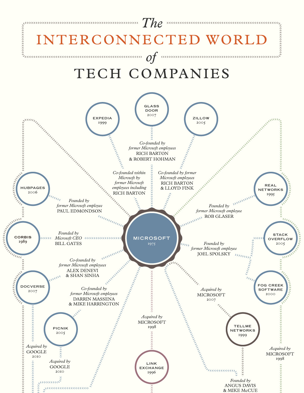 Tech Impulsion Tech Global Blog Yahoo