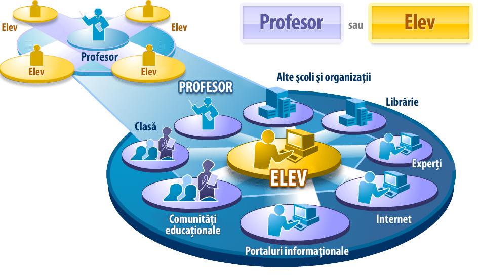 Marin Vlada's Blog-Terra, EU-România: Medii educaţionale integrate