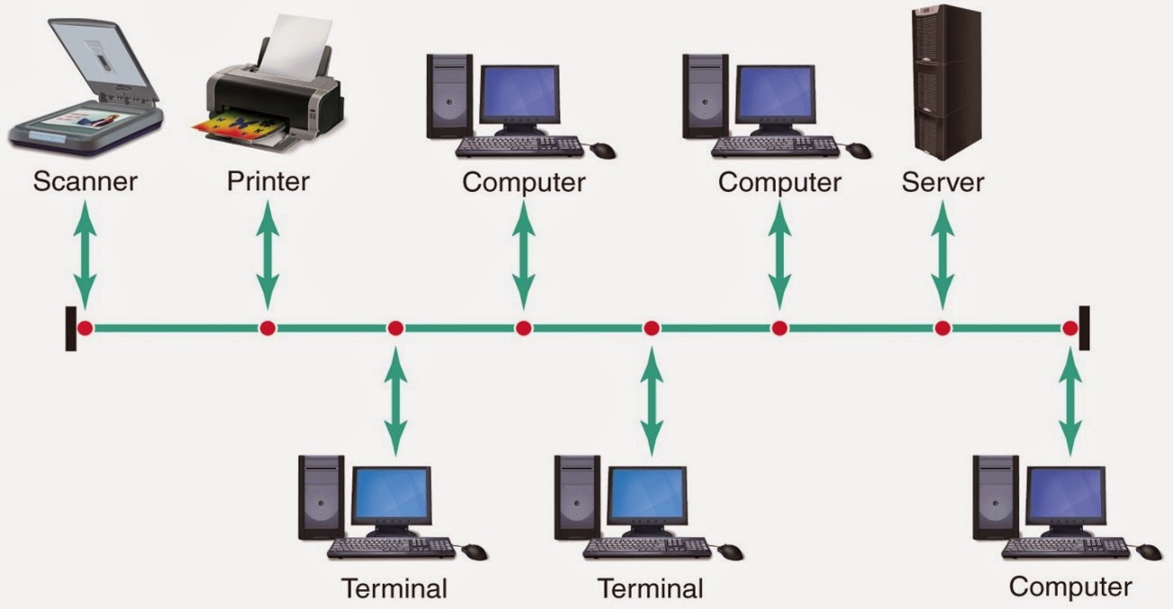 Chapter 6 : Communications, Networks, and Cyberthreats: December 2014
