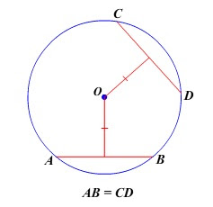 Kelvin's Online Maths: Rules of Circle Geometry