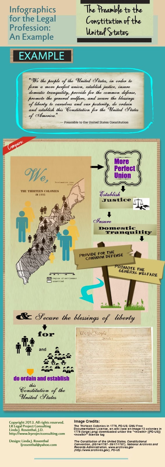 Law Cite Sleuth: The Blog: The Versatility of Infographics