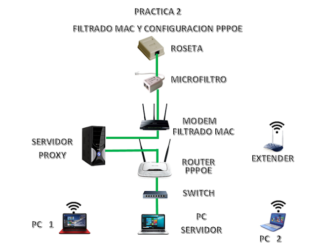 ING. ISRAEL GRAJALES : MÓDEM EN MODO BRIDGE