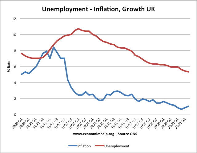 Economics Essays: The Lawson Boom of the late 1980s