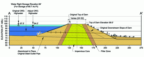 Construction. Pages: Dam and Weir
