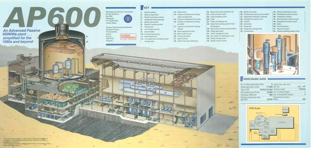 GAMMA WORLD WAR!: Maps of Nuclear Reactors = Gamma World Mega Dungeons!