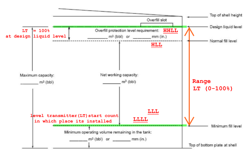 Process Engineer: Menentukan Volume dan Level dari Storage Tank