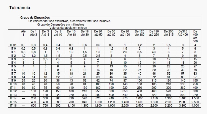 Sistema de tolerâncias e ajustes mecânica - Mestre Rafael Ramos