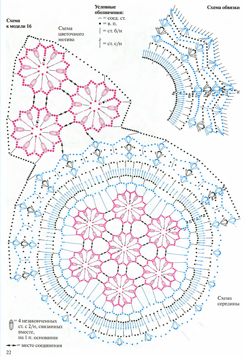 Ely Handmade: Mileuri croşetate - schiţe