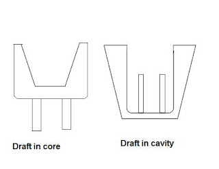 plastic engg. lecture notes: TAPER OR DRAFT