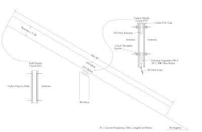T2FD Antenna 14Mhz Homebrew