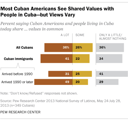 Gaspar, El Lugareño: As Cuban American demographics change, so do views ...