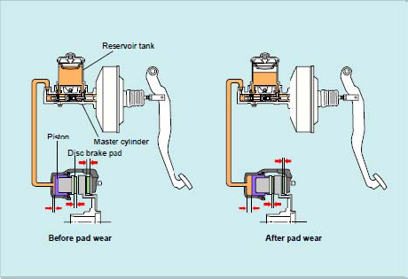 Rem Cakram ~ Materi Otomotif