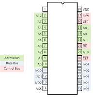 telmomoya: C64 powered by ARM running 6502 emulator