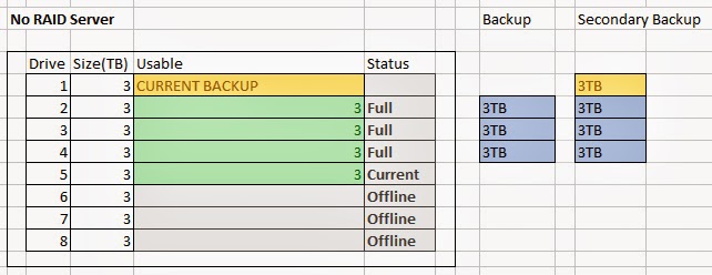 Sean's Vive Dev Blog: To RAID or not to RAID...