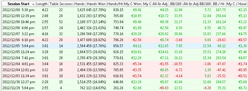 Grinding Time: Y hasta aqui NL2, ahora toca NL5