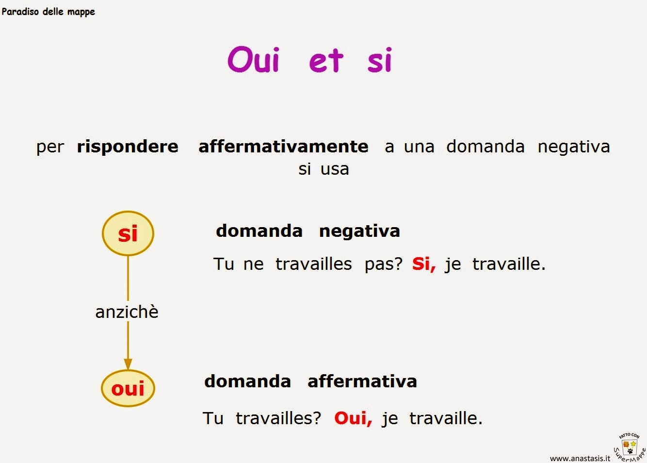 Paradiso delle mappe: Oui et si
