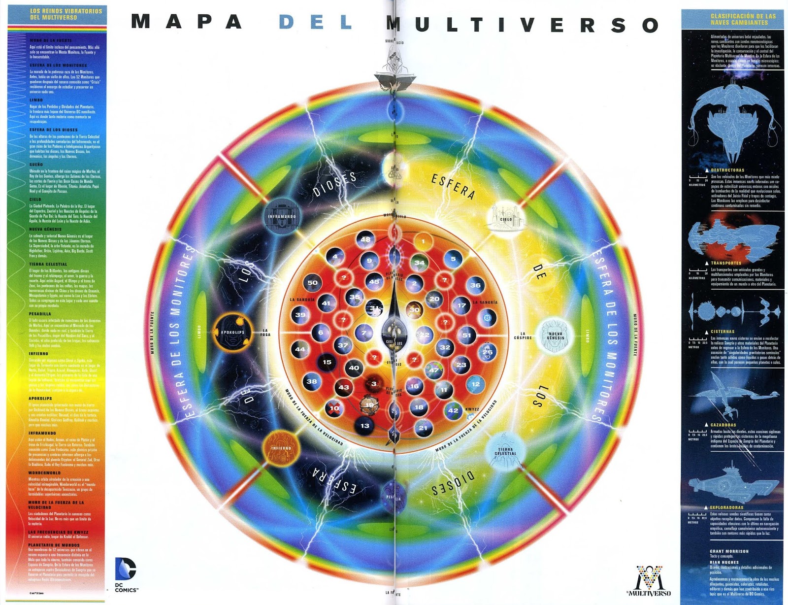 Galicia Comic: El Multiverso - La guia del Multiverso