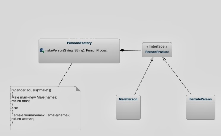 Wiki Programacion: Patrones de diseño, Factory Method
