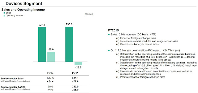 Sony 2015 Annual Report - F4News