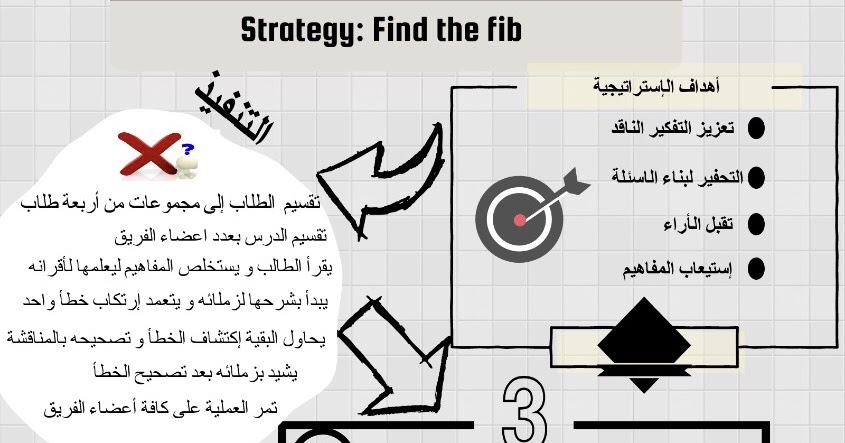 Find the Fib ( Active Learning)