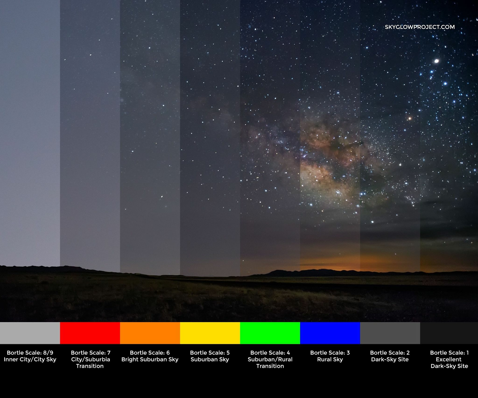 esplaobs: EL PROBLEMA DE LA CONTAMINACIÓN LUMÍNICA - ESCALA DE BORTLE ...