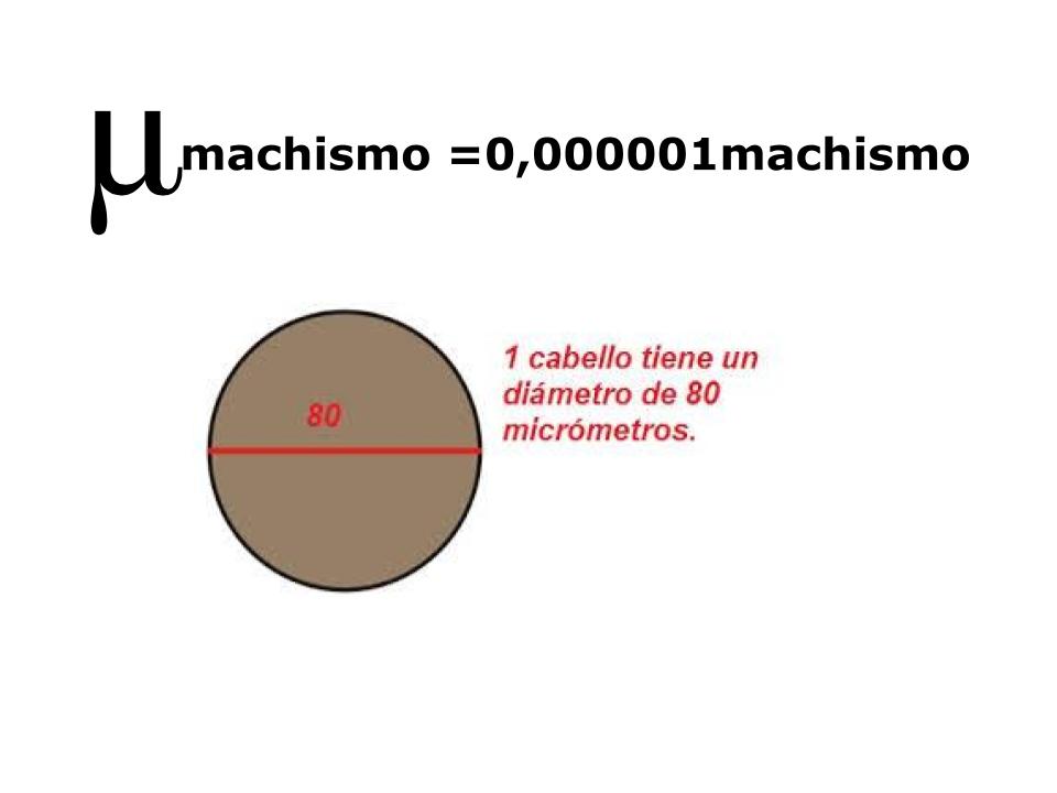 #MargaritaTortosa #CienciaCiertaFyQ: marzo 2018