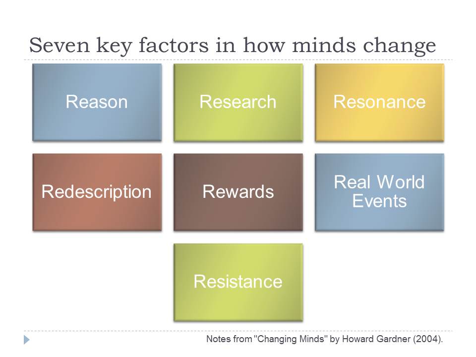 News, views and challenges from Sarah Fraser: Seven Key Factors in how ...