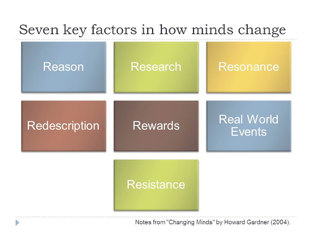 News, views and challenges from Sarah Fraser: Seven Key Factors in how ...