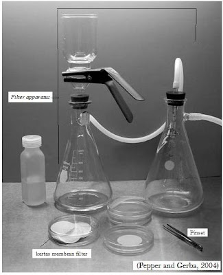 Bahtiar Tp 2: Peralatan Lab.Mikrobiologi