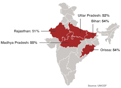 Topic 1: Food and Nutrition Security in India: A Backdrop