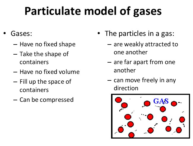 Discover Physiks: Kinetic Particles Model