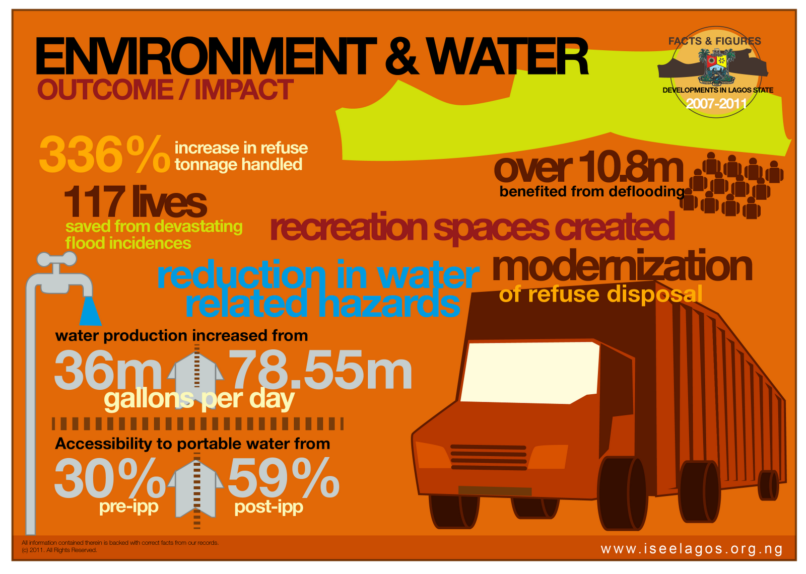 AROYEWUN BABAJIDE Multimedia & Creative Designer: I SEE LAGOS ...