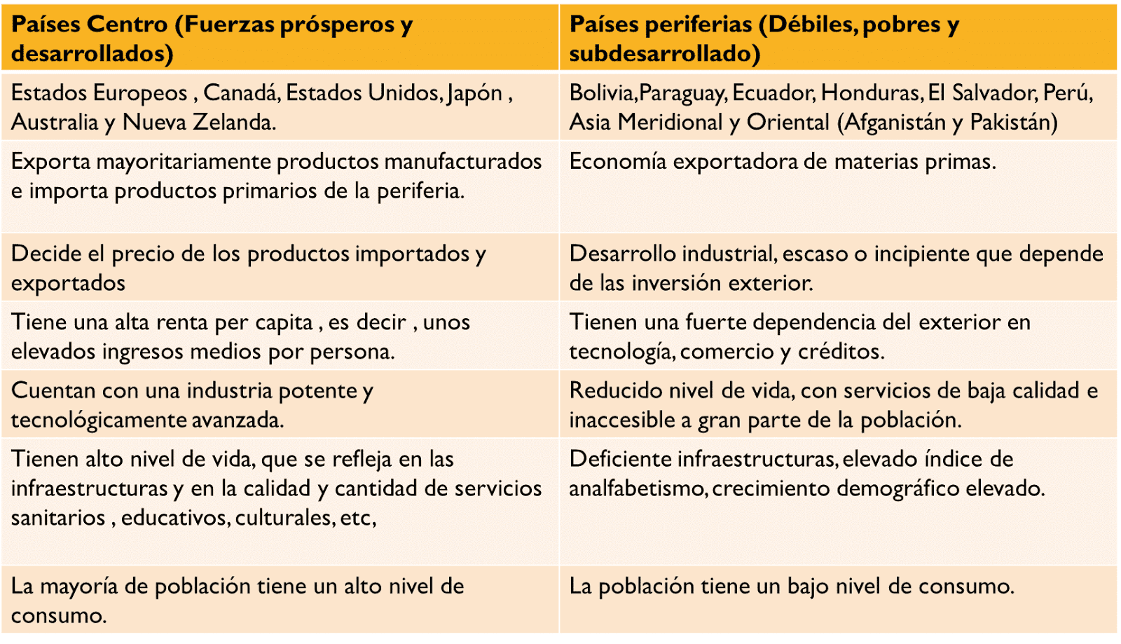 Blog Jessica Esther TeorÍa De La Dependencia