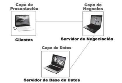 APLICACIONES N-CAPAS EN VISUAL.NET