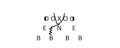 FOOTBALL: Defensive Fronts (Part 2)