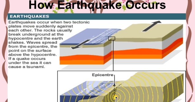 Deadly Earthquakes
