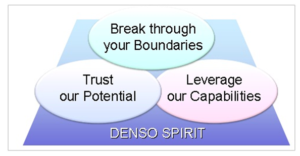 Berbagi Catatan: PT Denso Indonesia dan Standarisasinya