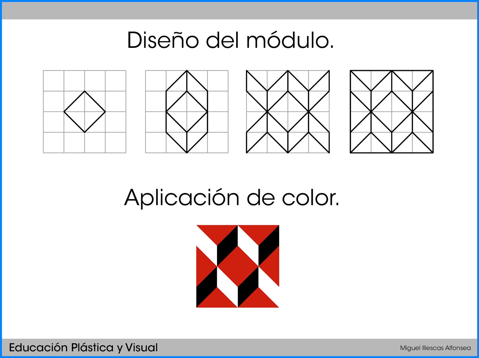 EPVAmiguelillescas: Ejemplo de composición modular.