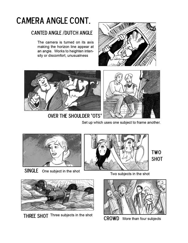 SonjebasaLand: Discussing Camera Angle