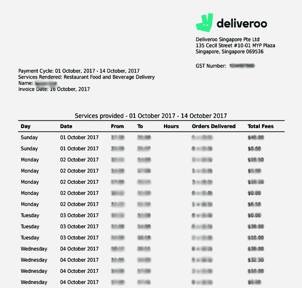 Deliveroo Rider Guide | 19 Things To Know As A Deliveroo Cyclist ...