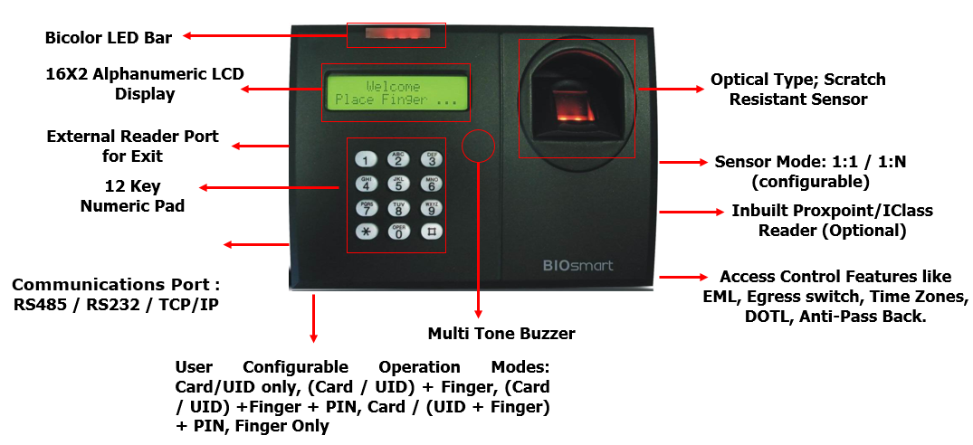 Arindam Bhadra: Access Control in the Retail sector