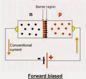 Forward Biased ~ Electrical Engineering Pics
